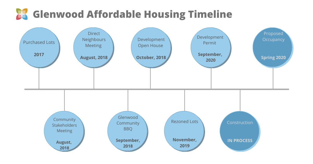 Construction & Development - Redemptive Developments